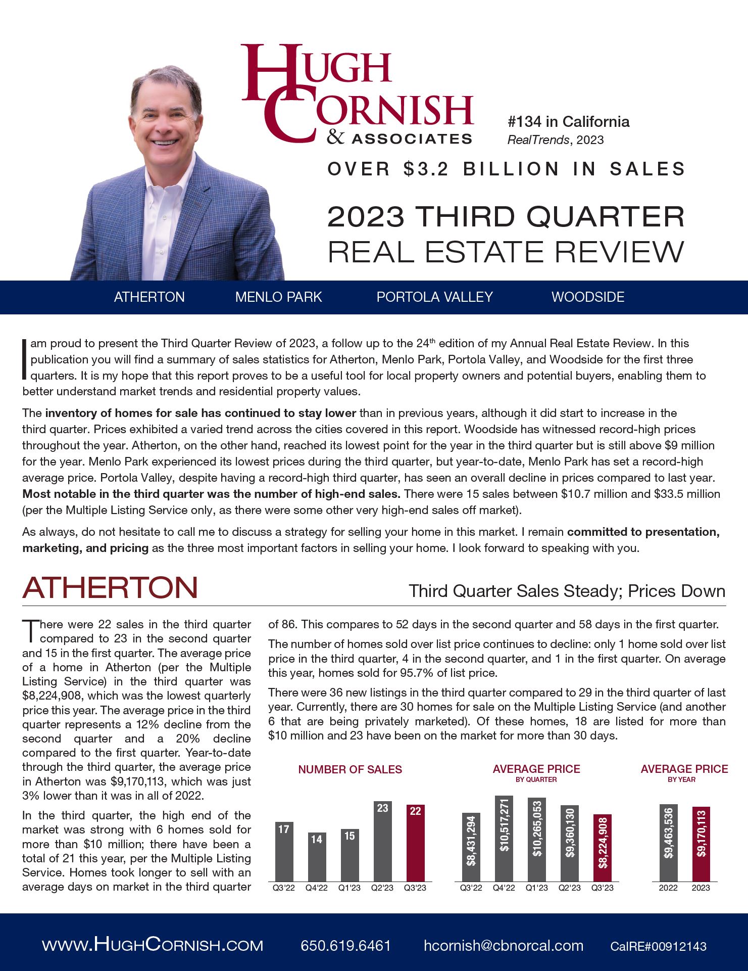 Home | Hugh Cornish : Real Estate of Atherton, Menlo Park, Portola ...